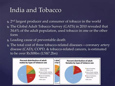 Tobacco Cessation Therapy India Marketing Strategy Ppt