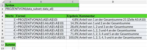 Die Excel Prozentvon Funktion Ganz Einfach Erklärt Excelhero
