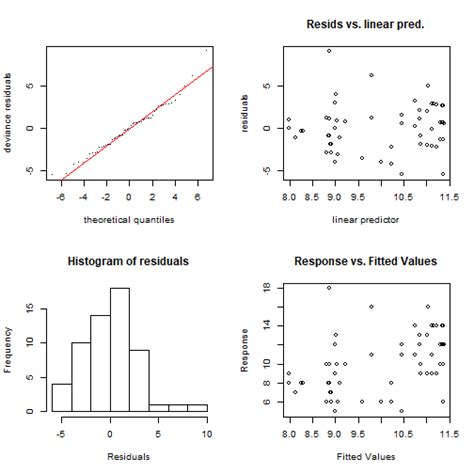 R Exercises Basic Generalized Additive Models In Ecology Solutions