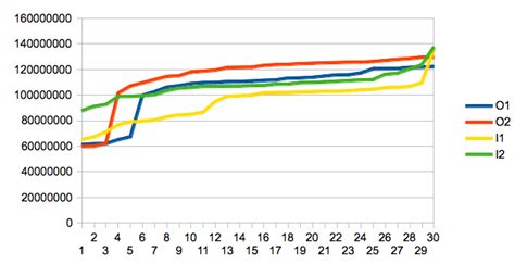 Psychosomatic Lobotomy Saw Single Producer Single Consumer Queue