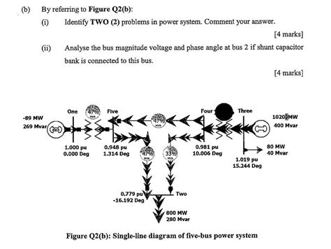 Solved A A Major Problem On Power System Operation Is The Chegg Com