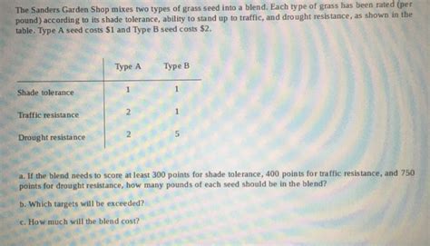 Solved Does The Following Linear Programming Problem Exhibit