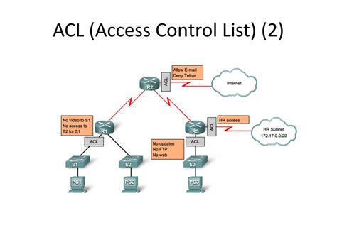 Ppt Access Control List Acl Powerpoint Presentation Free Download