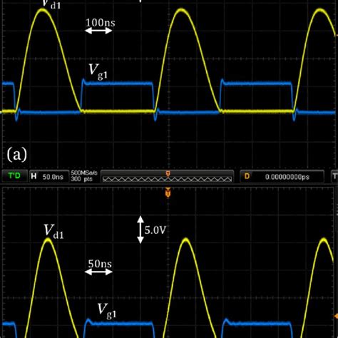 Measurement Dnl And Inl Results Of The Sar Adc Download Scientific