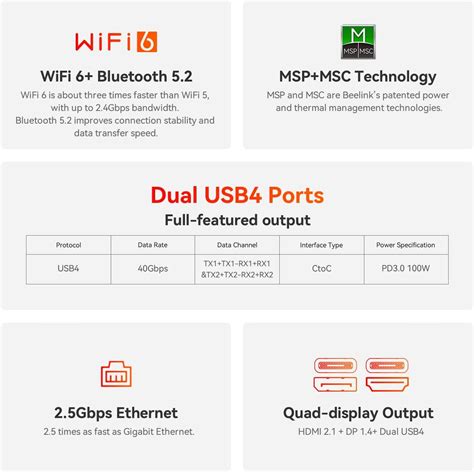 Beelink Mini Pc Ser Review Mini Pc Reviewer