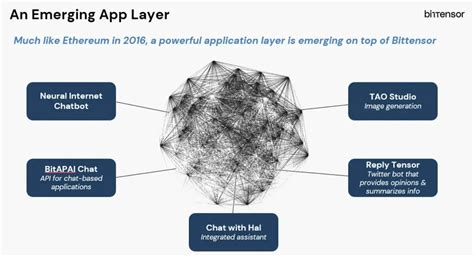 What Is Bittensor Tao Subnets Tokenomics And More