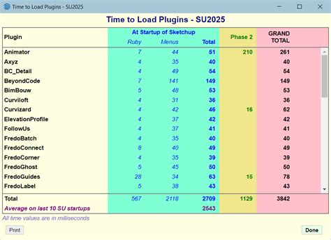 How To See Which Extensions Are Causing The Longest Delays When Starting Sketchup Pro