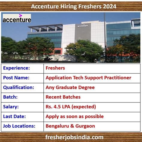 Accenture Hiring Freshers Application Tech Support Practitioner