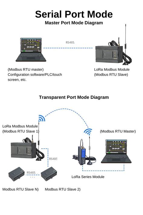 Modbus Tcp Rtu Acquisition Module Amsamotion