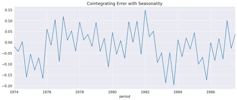 Autoregressive Distributed Lag Ardl Models Statsmodels 0146