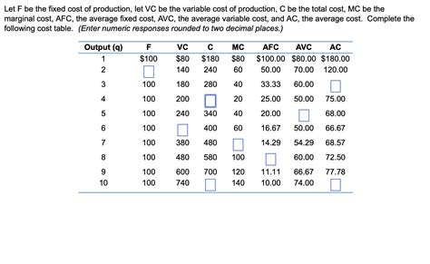 Solved Let F Be The Fixed Cost Of Production Let VC Be The Chegg