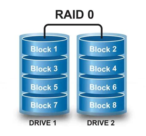 What Is RAID Storage Techonology And Its Benefits 2024 Guide