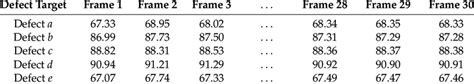 The Results Of Defect Depth Calculation Of Surface Defect Targets