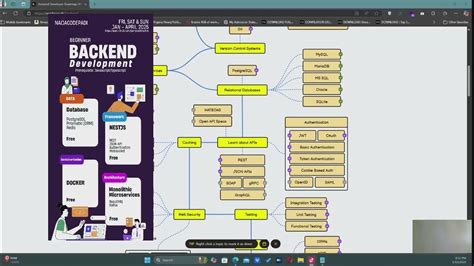 🔴 Live Replay Beginner Backend Development Part 1 Nestjs Postgresql Docker Youtube