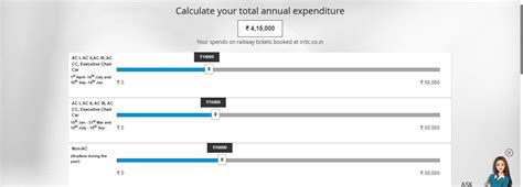 Top Four IRCTC Credit Cards