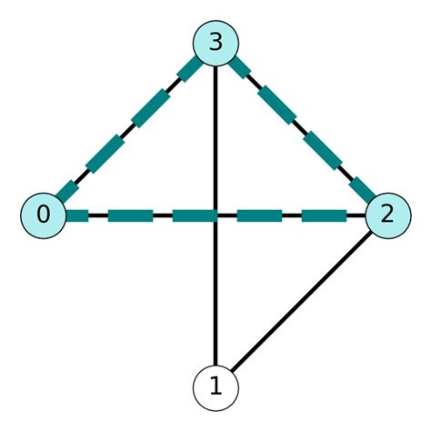 Math 2014 Algorithms 10 Algorithms For Potentially Intractable Problems