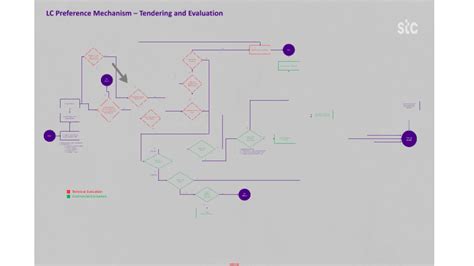 Lcpp By Mohammed Al Rabiah On Prezi