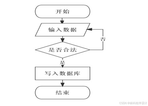 计算机毕业设计精品课程网站的设计与实现 在线教学平台的设计与实现 精品课程在线管理系统课程学习网站毕业设计 Csdn博客
