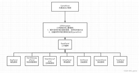 unity的ui框架 unity ui框架 csdn博客