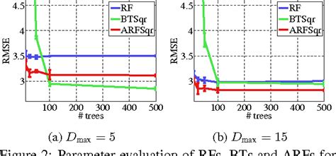 figure 1 from alternating regression forests for object detection and