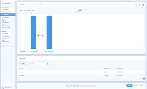 Product Tip Setting Up Mixpanel Product Analytics For Product People By Tessie Waithira