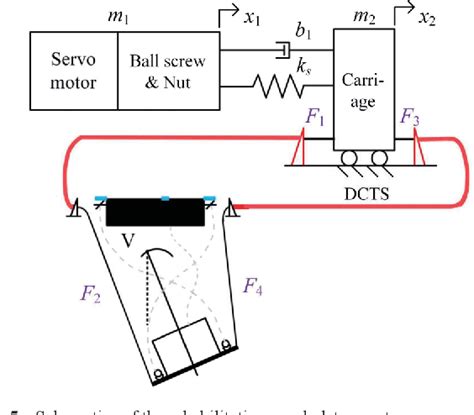 Figure 2 From Cable Conduit Driven Parallel Hip Exoskeleton And Its Implementation In