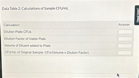 Solved Data Table 2 Calculations Of Sample