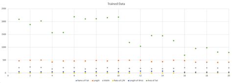 Representation Of Trained Data Set Download Scientific Diagram