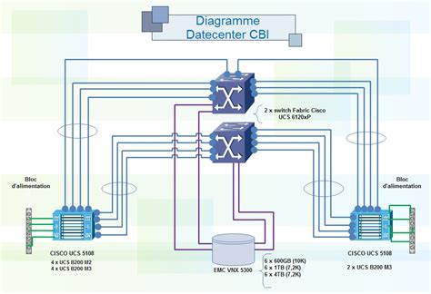 About UCS Architecture Cisco Community