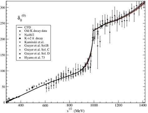 Experimental results of δ Download Scientific Diagram