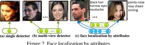 Deep Learning Semantic Scholar