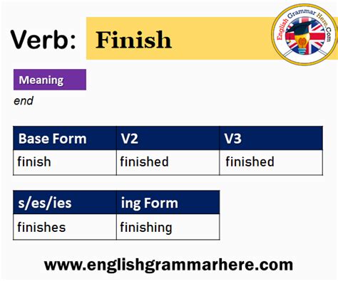Finish V1 V2 V3 V4 V5 Past Simple And Past Participle Form Of Finish English Grammar Here