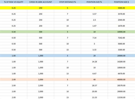 Understanding Position Sizing And Risk Management Blue Chip Daily Trend Report