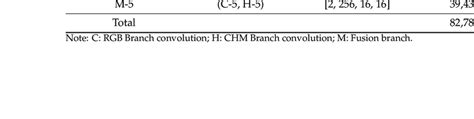 The Specific Parameters Of The Acnet Network Structure Download Scientific Diagram