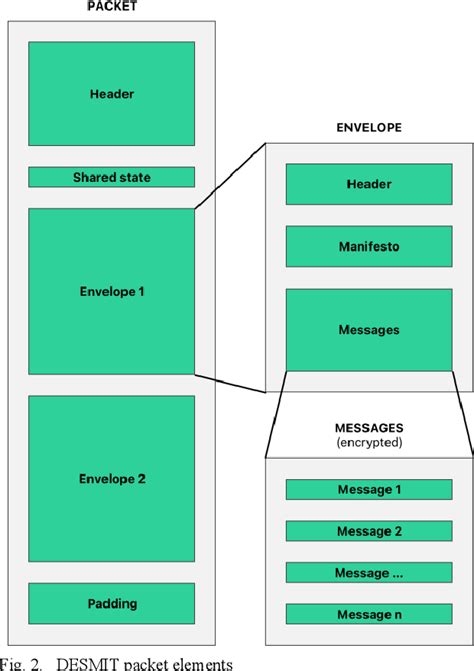 Figure 2 From Development Of A New Server To Server Communication Security Approach Semantic Figure 2 From Development Of A New Server To Server Communication Security Approach Semantic