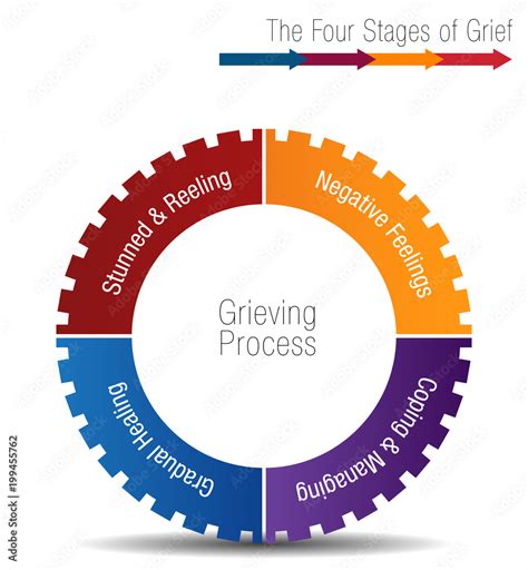 The Four Stages Of Grief Chart Stock Vector Adobe Stock