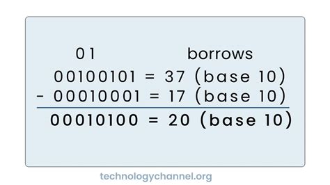 Conversion Of Number System NEB Computer