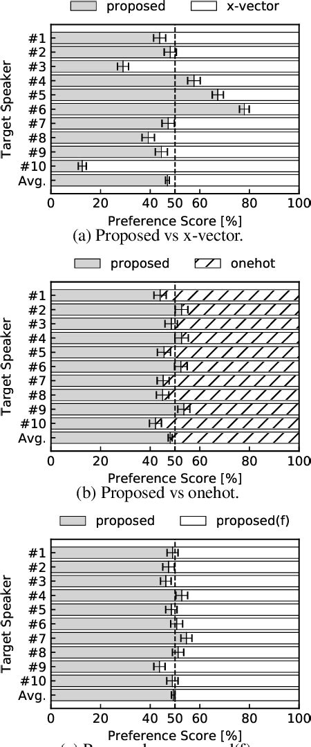 Figure 6 From Speech Rhythm Based Speaker Embeddings Extraction From Phonemes And Phoneme