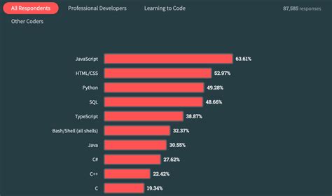 Javascript Là Gì Ngôn Ngữ Lập Trình Phổ Biến Nhất Hiện Nay 200lab Blog