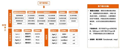 多智能multi Agent原理与实现初探 Csdn博客