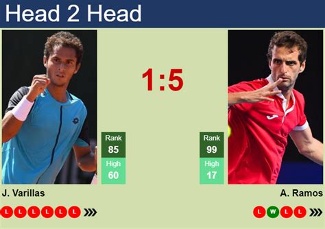 H2h Prediction Of Juan Pablo Varillas Vs Albert Ramos Vinolas In Rio
