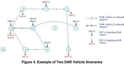 Figure 4 From Design Of Multimodal Transit Services With Stochastic Demand Semantic Scholar