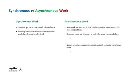 Better Teamwork With Synchronous And Asynchronous Communication