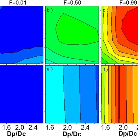 Absorption Enhancement Eab Of Partially Coated Bc Aggregates Bc Download Scientific Diagram