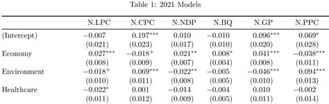 How To Make This Regression Table Fit Over Two Pages In Overleaf Tex