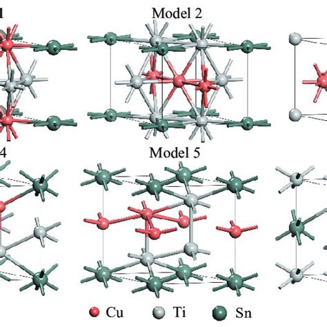 Models 1 6 Showing The Most Favorable Atomic Structures Red Gray And