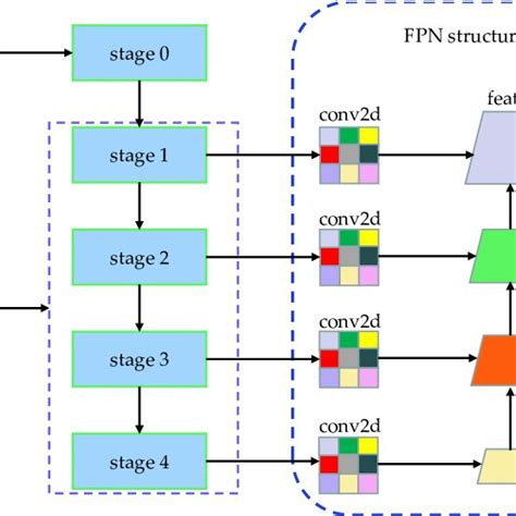 image feature extraction network framework download scientific diagram