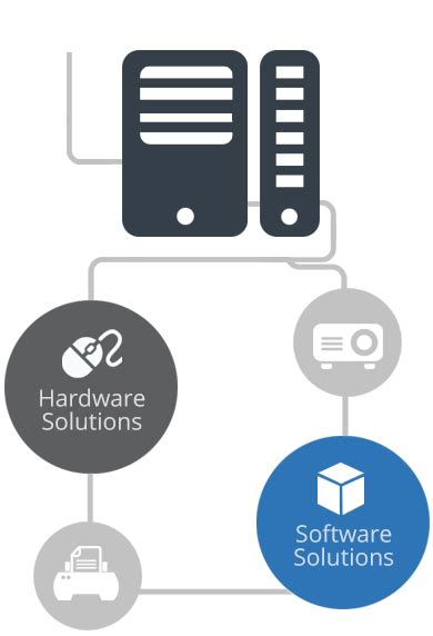 It Hardware And Software Solutions Eumecon It Systems
