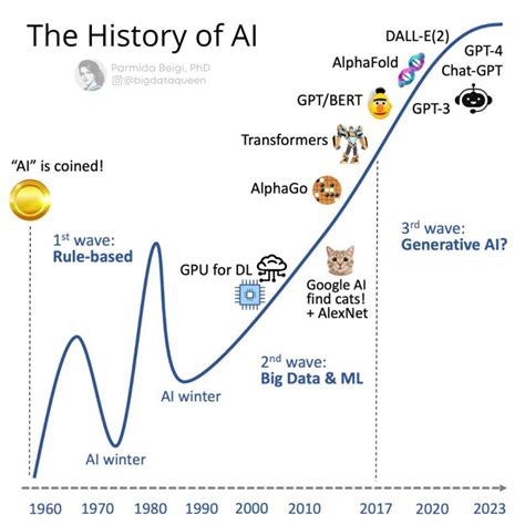 Marcello Politi Linkedinde Yayınladı