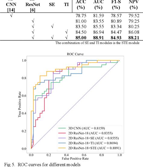 Figure 5 From Spatiotemporal Excitation Module Based Cnn For Diagnosis